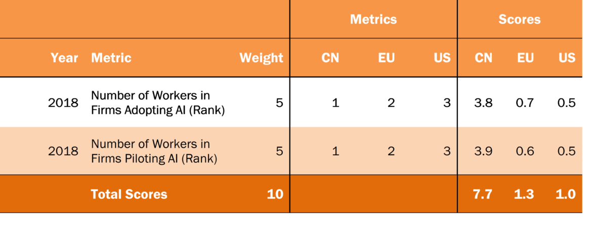 Who Is Winning the AI Race: China, the EU or the United States ...