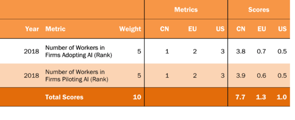 Who Is Winning the AI Race: China, the EU or the United States ...