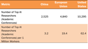 Who Is Winning the AI Race: China, the EU or the United States ...
