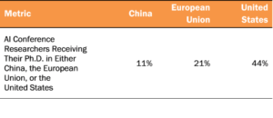 Who Is Winning the AI Race: China, the EU or the United States ...
