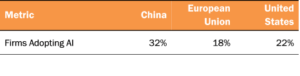 Who Is Winning the AI Race: China, the EU or the United States ...