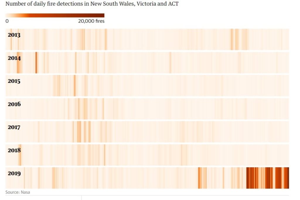 Visualizing‌ ‌the‌ ‌Number‌ ‌of‌ ‌Wildfires‌ ‌in‌ ‌Australia ...