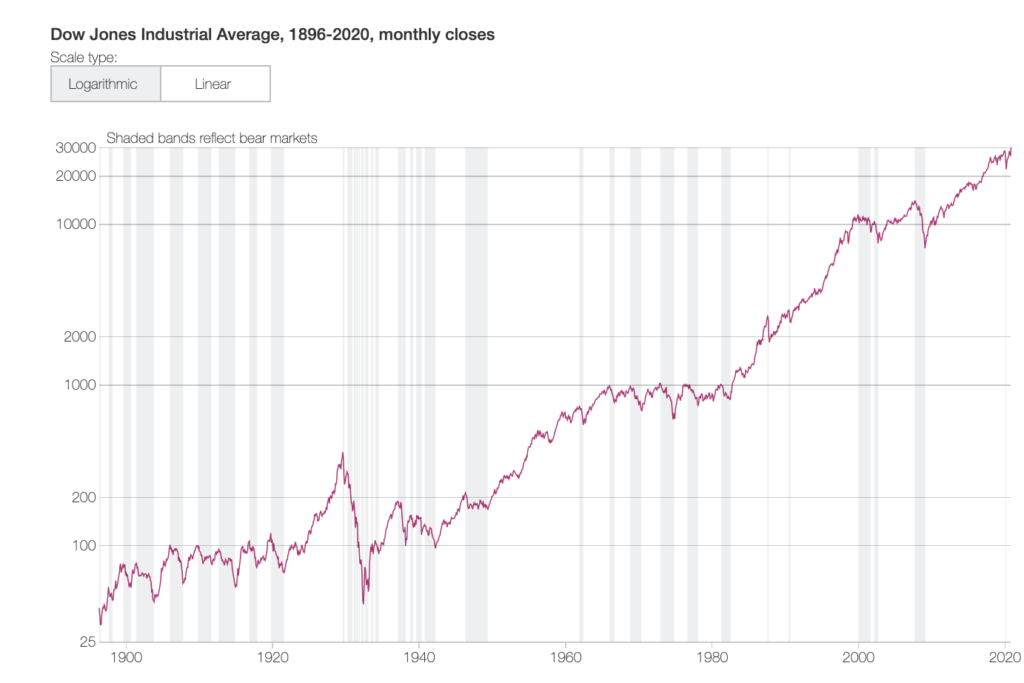 Visualizing Changes to the Benchmark for Stock Performance – Center for ...