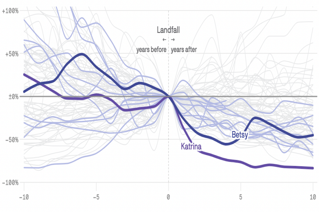 Visualizing Baby Names After Hurricanes – Center for Data Innovation