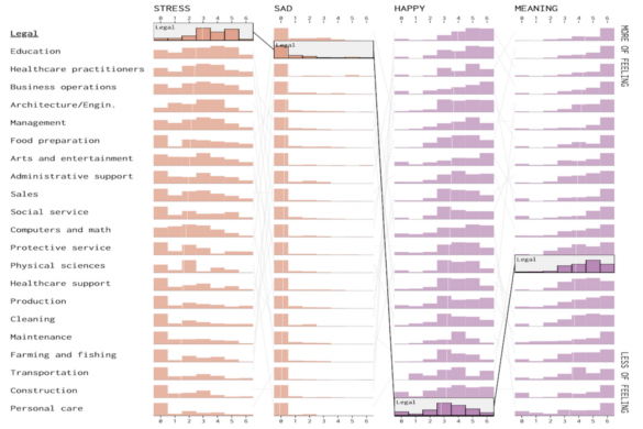 Visualizing Emotions at Work – Center for Data Innovation