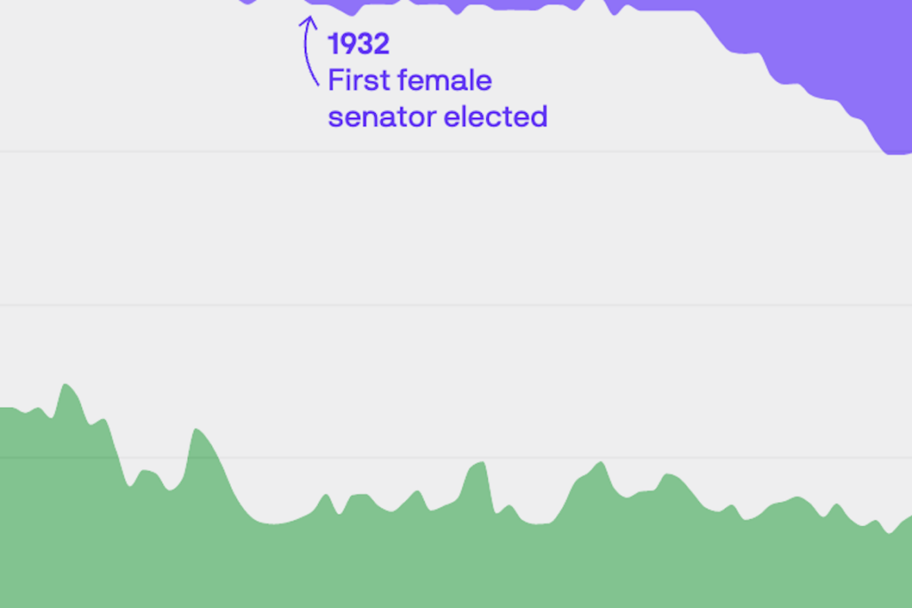 Visualizing the 118th Congress – Center for Data Innovation