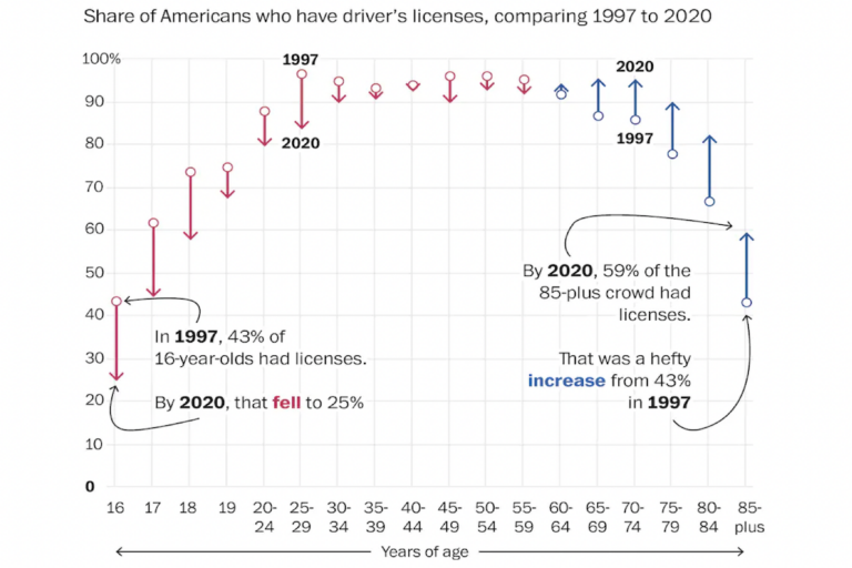 Visualizing Driver’s Licenses Ownership – Center for Data Innovation