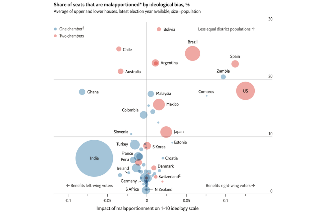 Visualizing Political Bias in Bicameral Legislatures – Center for Data ...