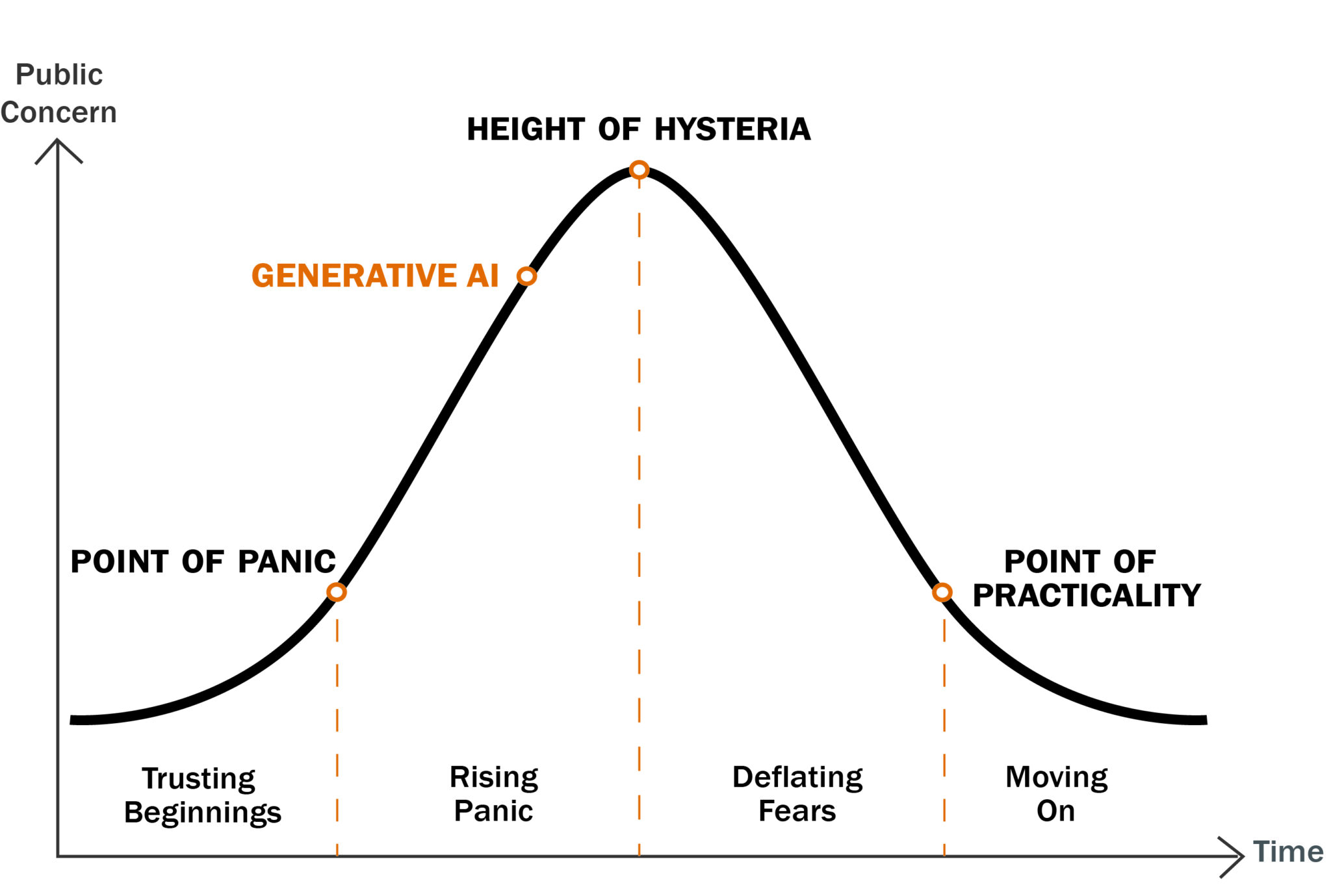 Tech Panics, Generative AI, and the Need for Regulatory Caution ...