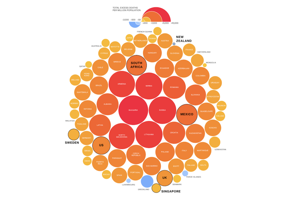 Visualizing COVID-19 Excess Deaths – Center for Data Innovation