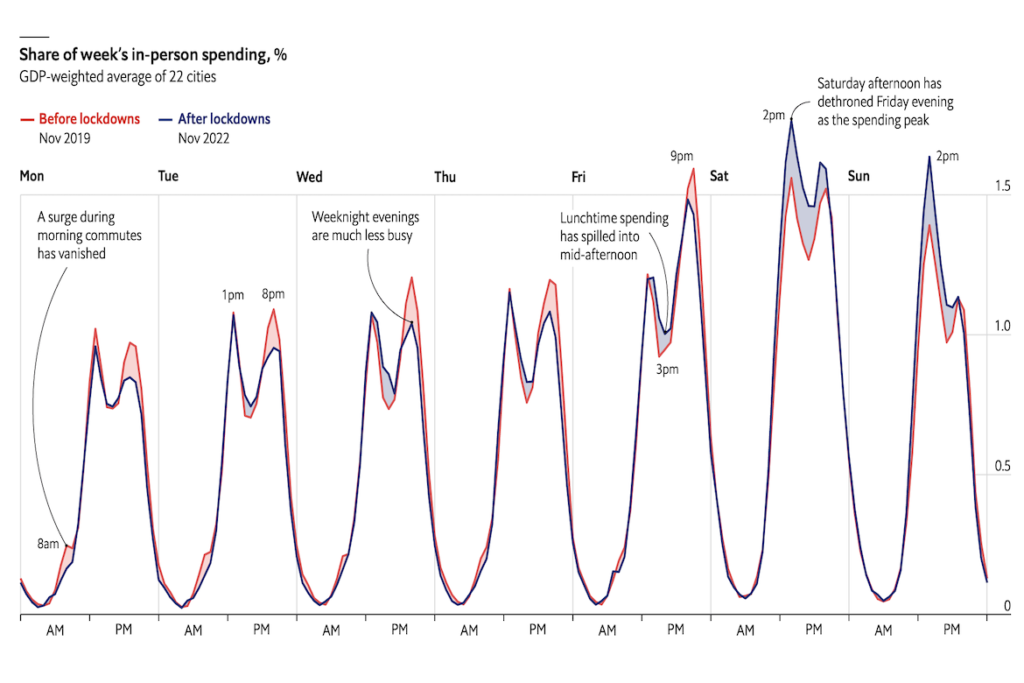 Visualizing Spending After the COVID-19 Pandemic Lockdowns – Center for ...