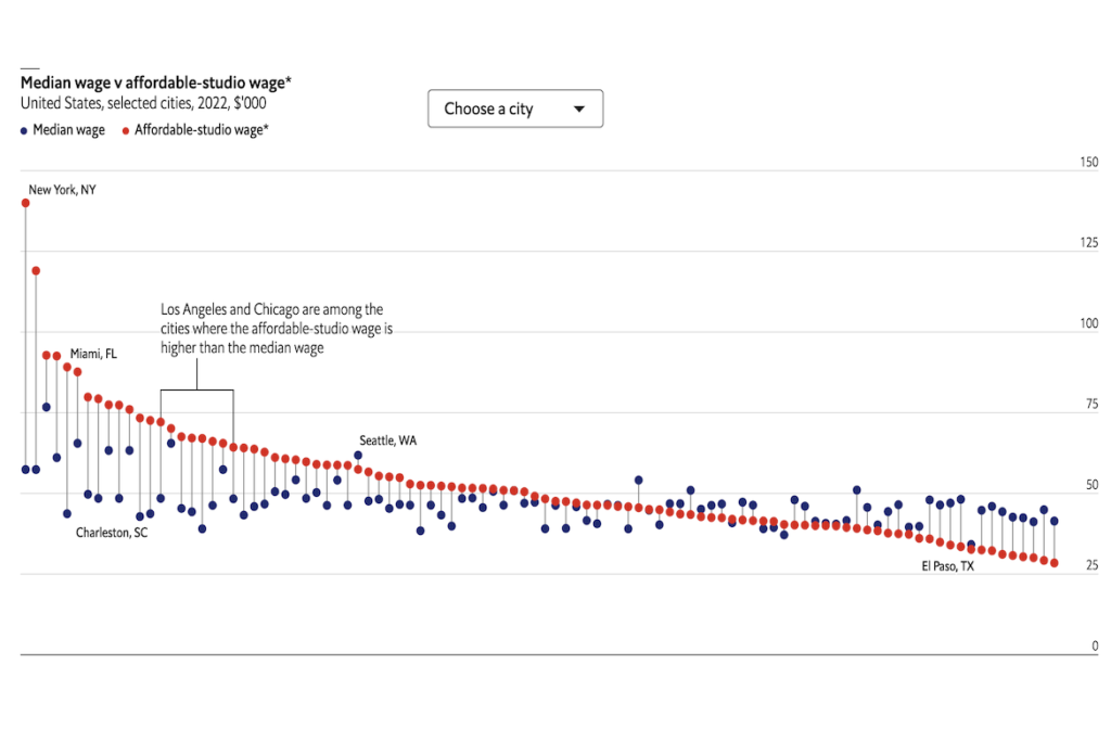 Visualizing Affordable Rent Wages – Center for Data Innovation