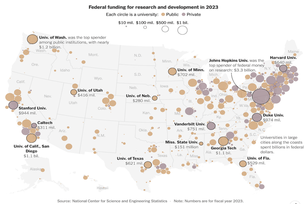 Visualizing Federal Funding at U.S. Universities – Center for Data ...