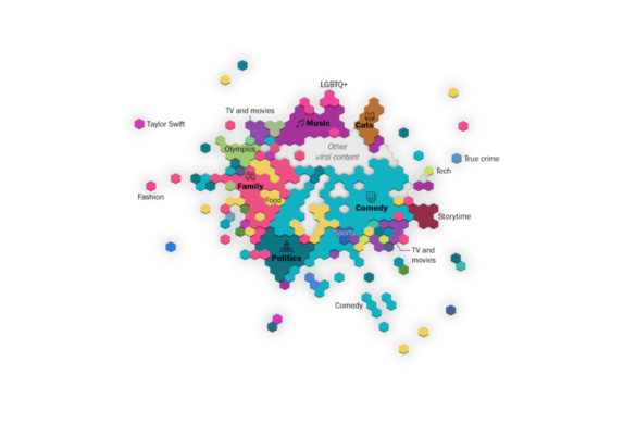 Mapping the Accuracy of Weather Forecasts in the United States – Center ...